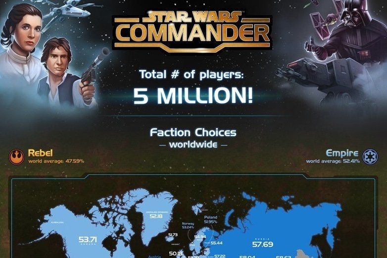 5 millones de descargas de Star Wars: Commander | Eurogamer.es