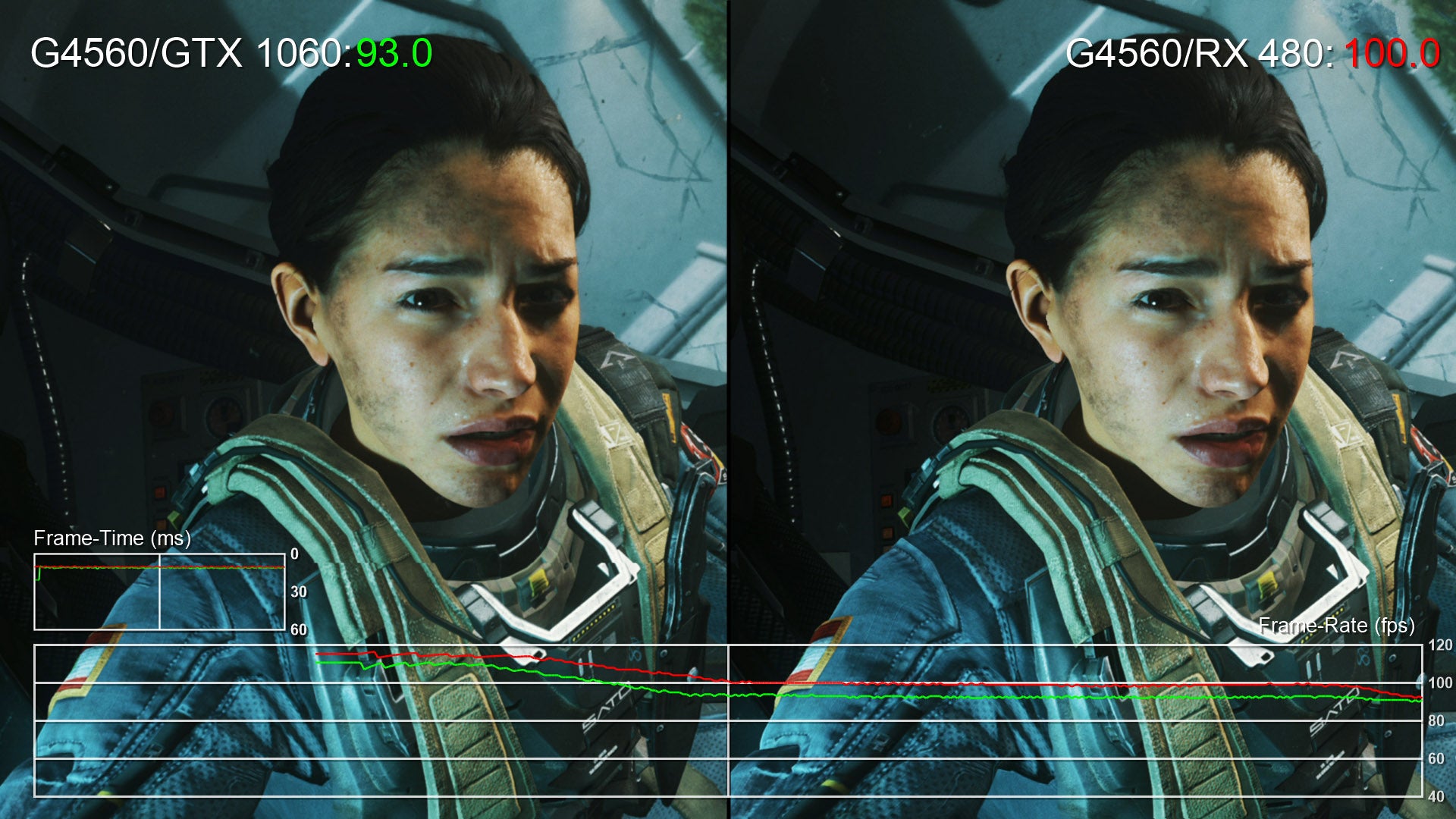 Intel Pentium G4560 review: the ultimate budget CPU? | Eurogamer.net