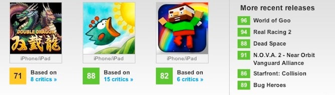 Metacritic adds iOS section | VG247