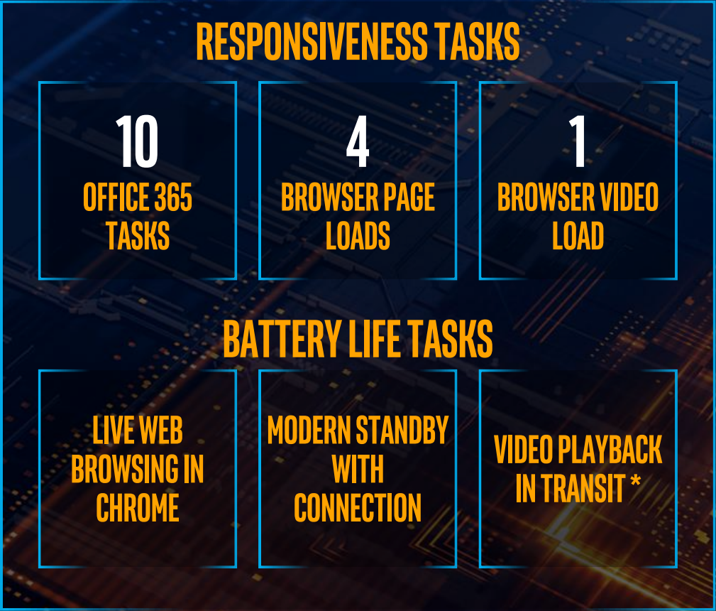 Project Athena detailed: Intel's ambitious push for laptop innovation ...