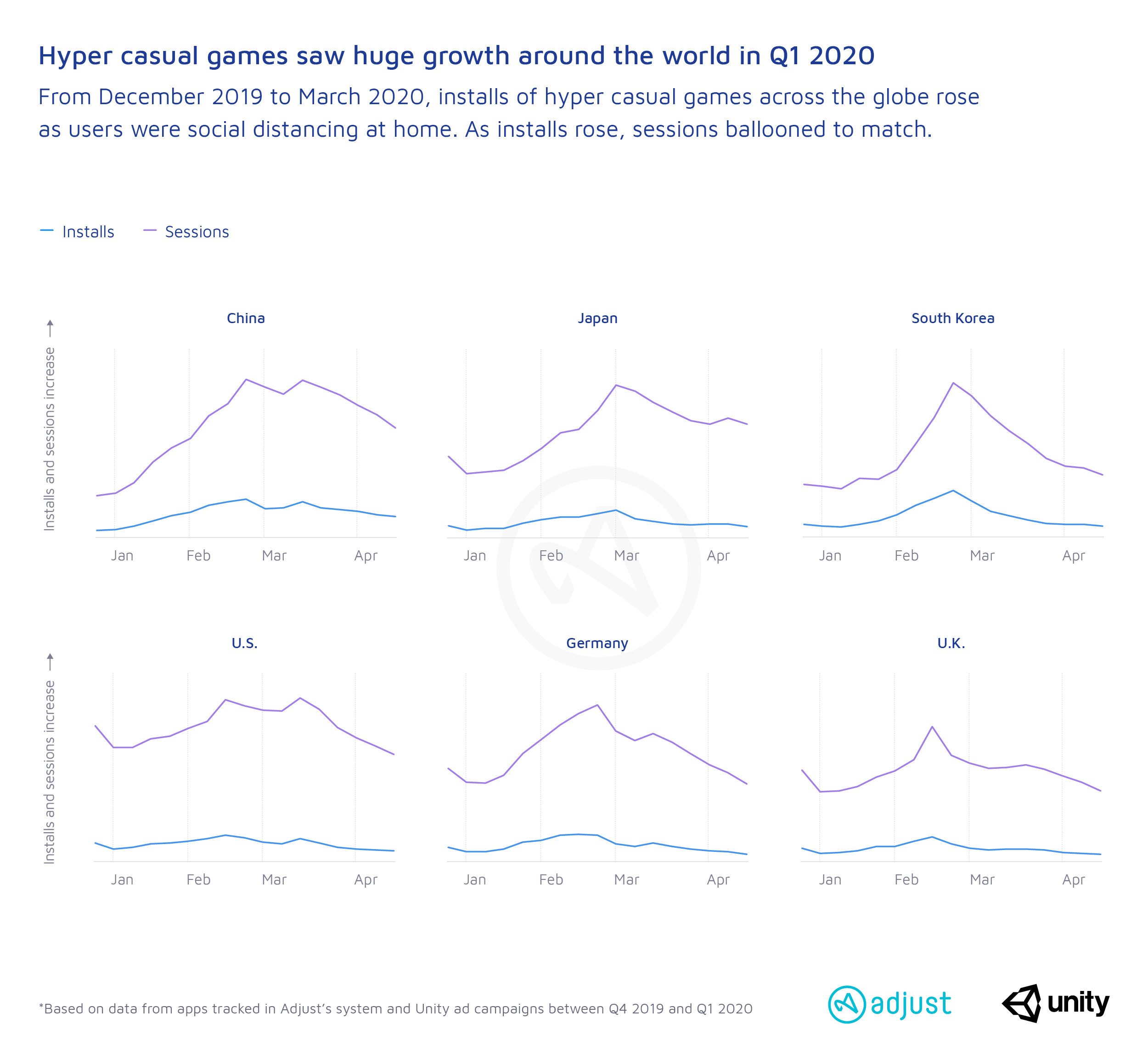 Charting the rise of hypercasual gaming | GamesIndustry.biz