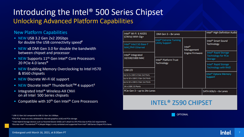 Intel Chipset Comparison