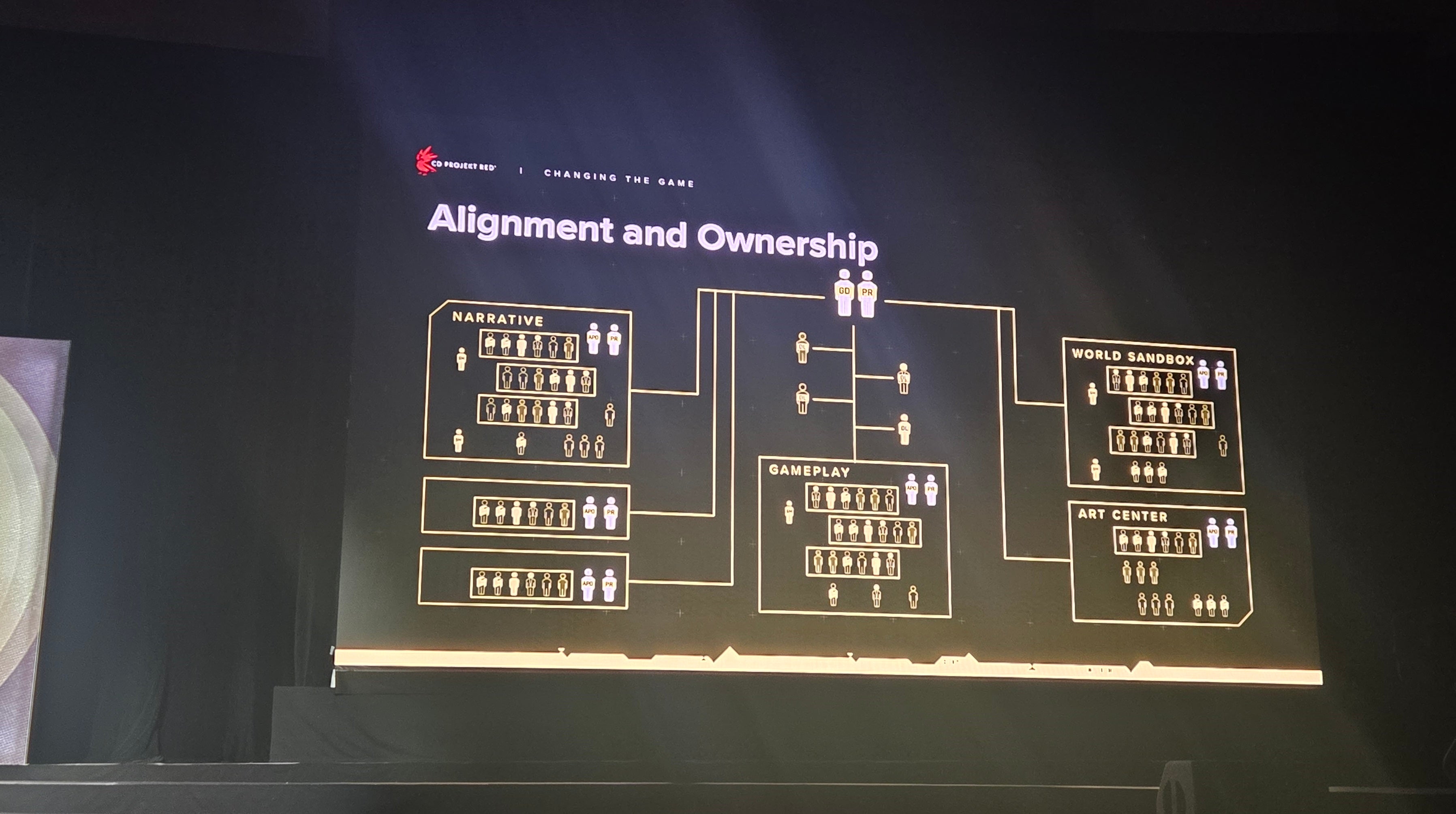 The reorganization behind rescuing Cyberpunk 2077 | GamesIndustry.biz