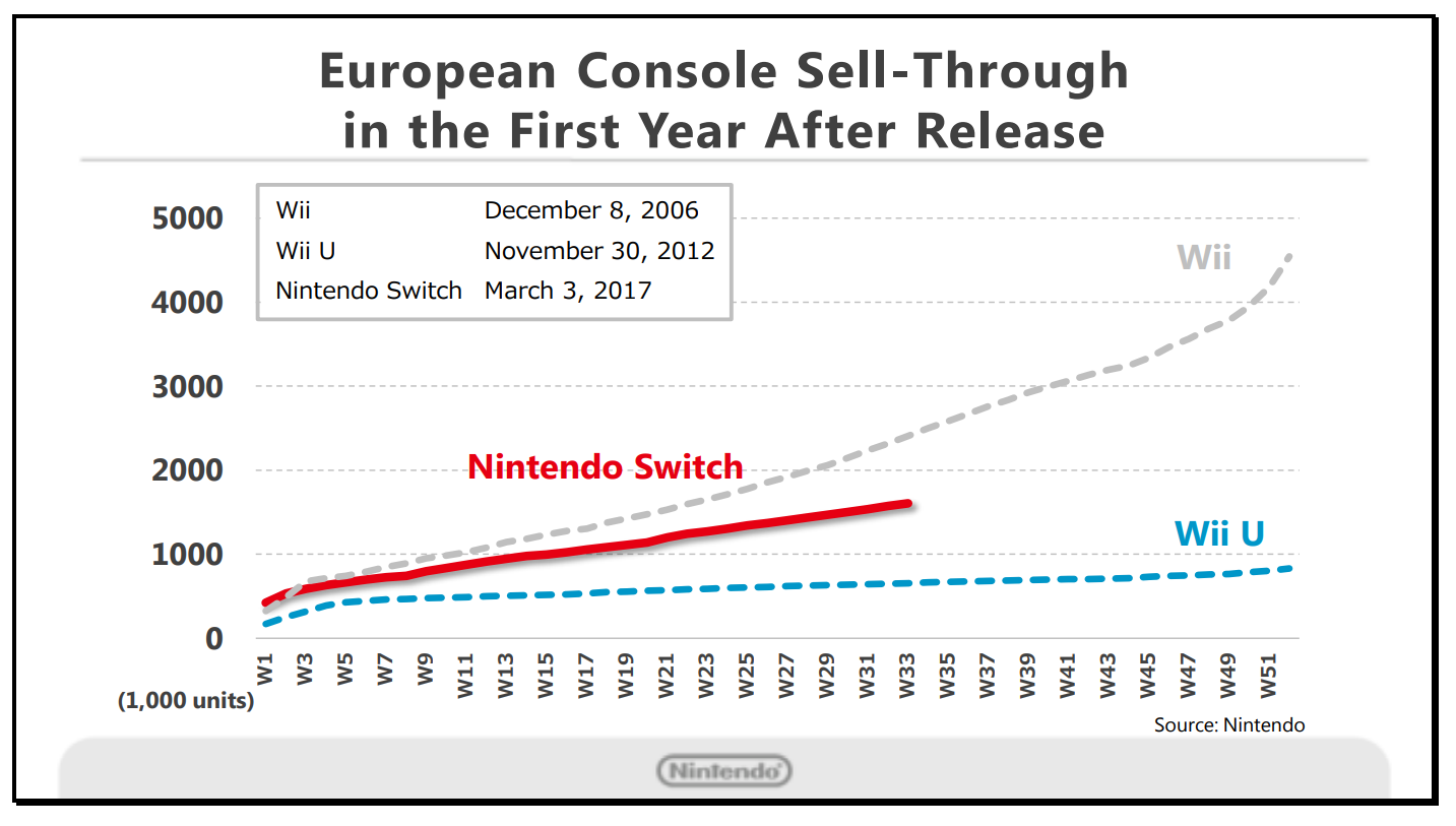 Super Mario Odyssey hits 2 million sales | GamesIndustry.biz