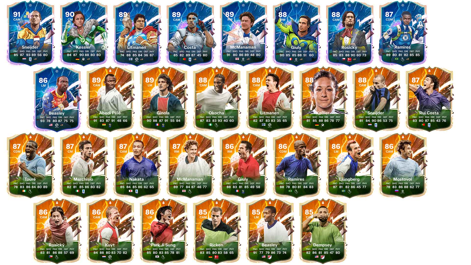 EA FC 24: Alle 60 UT Heroes & 19 UCL / UWCL Heroes und ihre Ratings ...