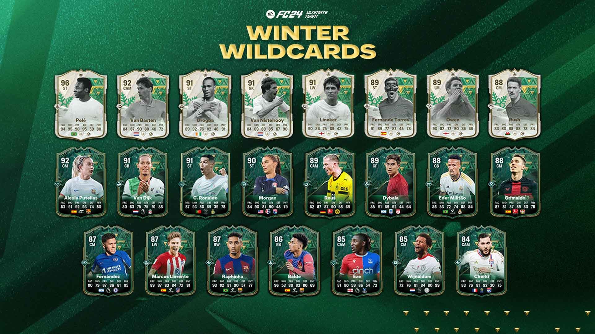 EA FC 24: Winter Wildcards Upgrade Tracker - Alle Spieler und Icons im ...