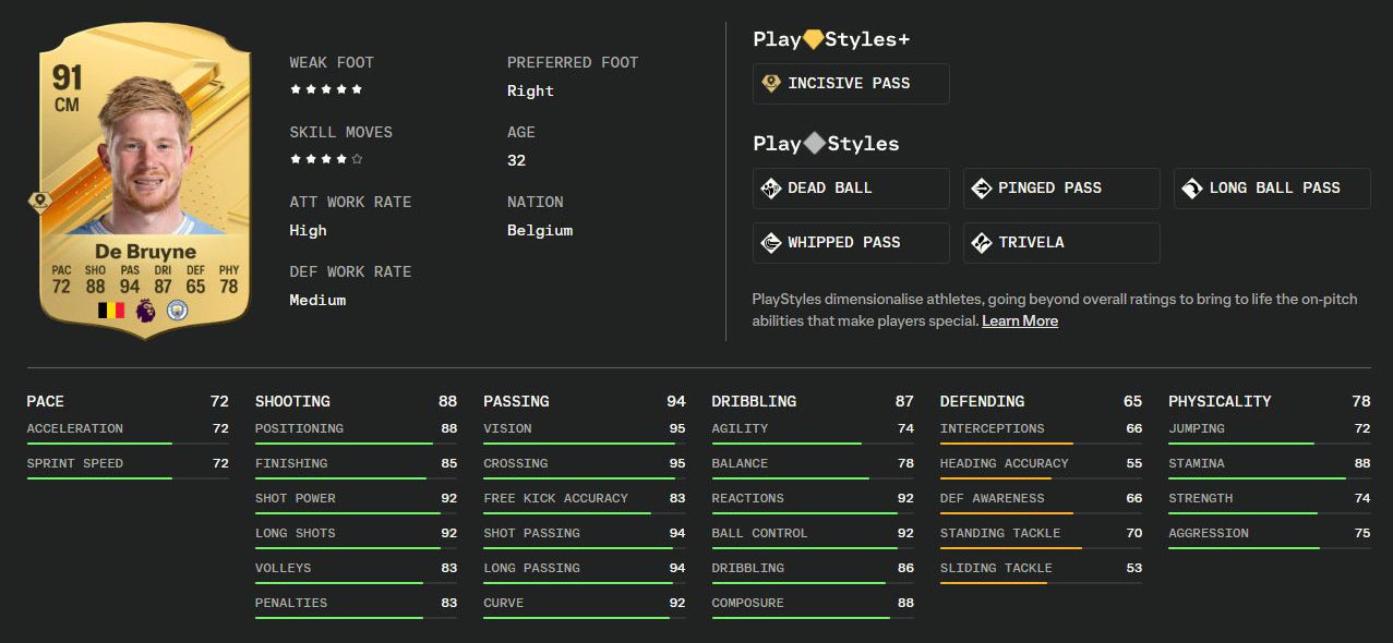 FC 24 best midfielders, including best CAM, best CDM and best CMs in FC ...