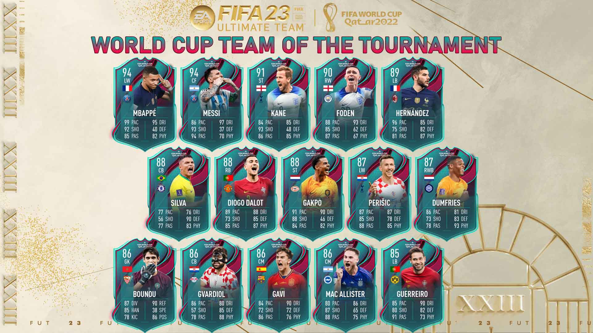 FIFA 23: World Cup TOTT Tracker - Alle Team of the Tournament-Spieler ...