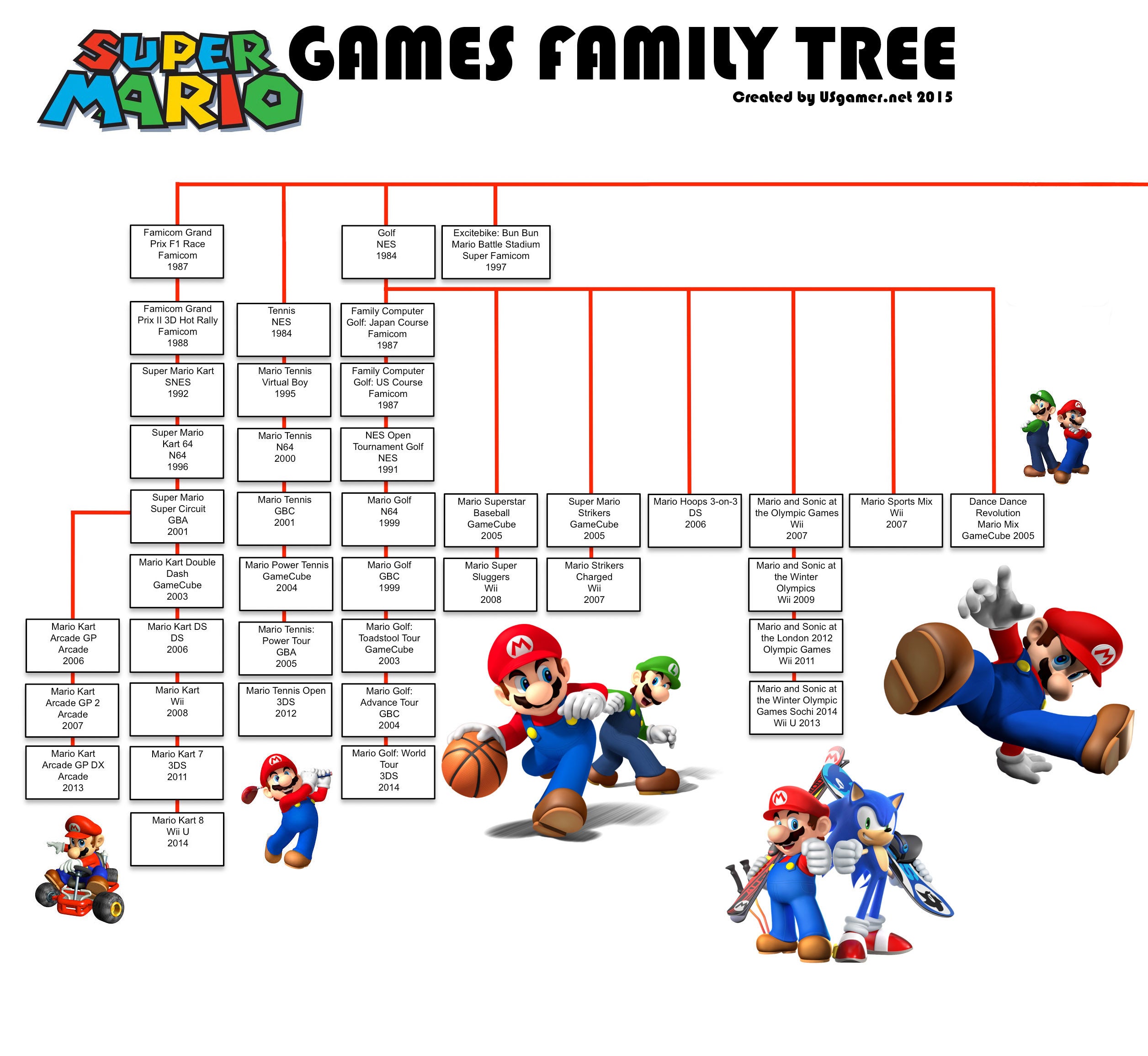 Page 4 | The Mario Games Family Tree | VG247