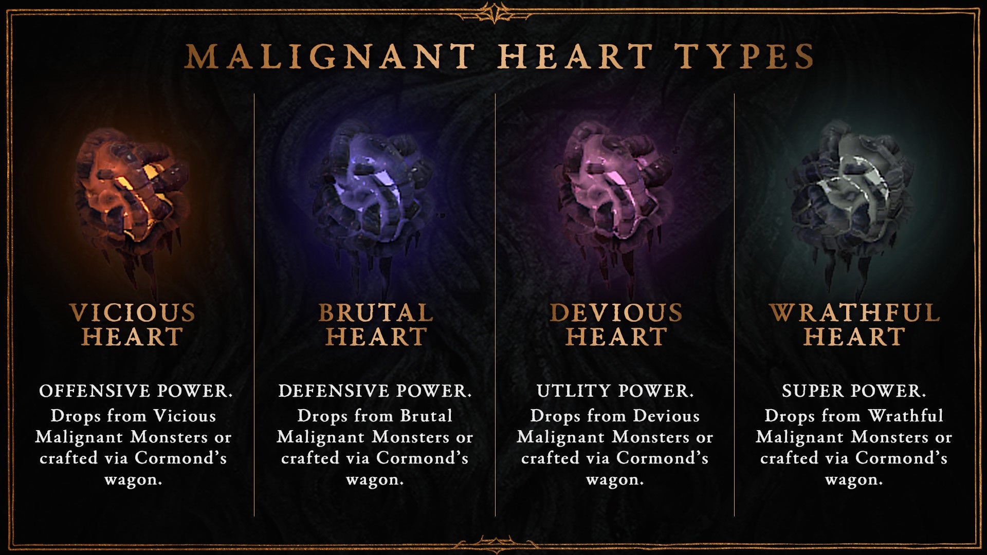 Diablo 4 Malignant Hearts list, how to get Malignant Hearts | Eurogamer.net