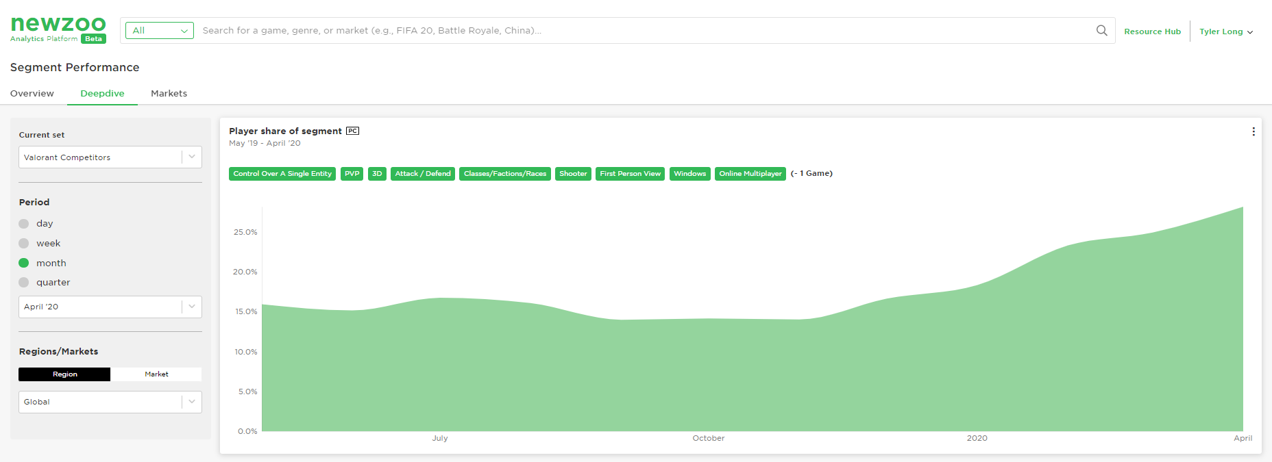 How to use data to make a hit video game | GamesIndustry.biz