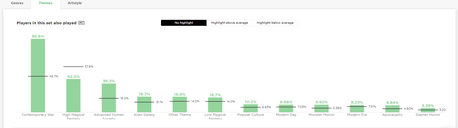 How to use data to make a hit video game | GamesIndustry.biz