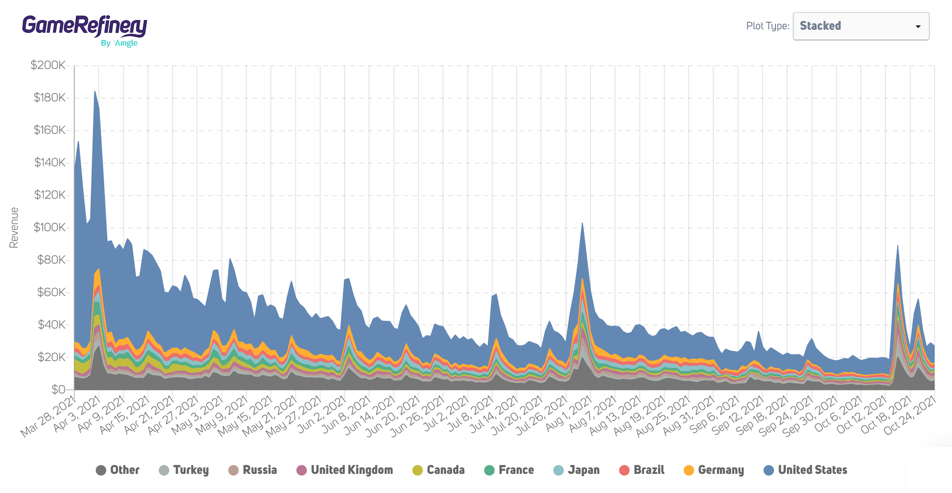 Essential design features to help PC and console games succeed on ...