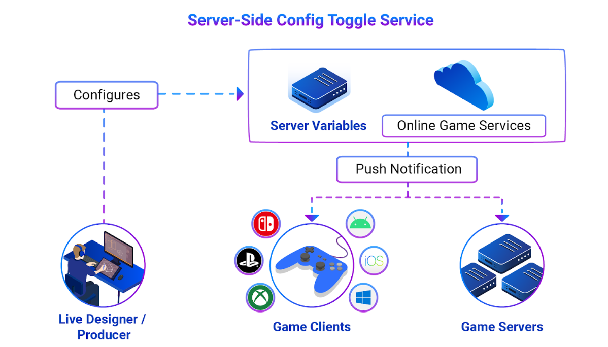 A crash course in live service games | GamesIndustry.biz