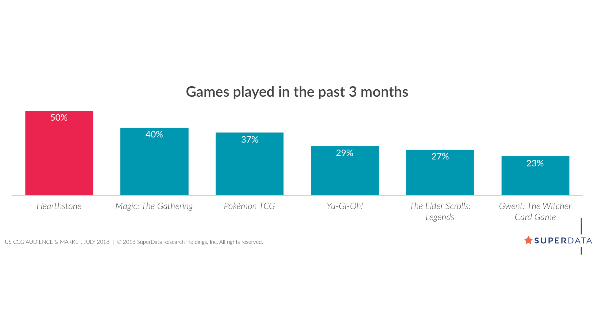 Digital collectable card games will generate $1.5 billion revenue in ...
