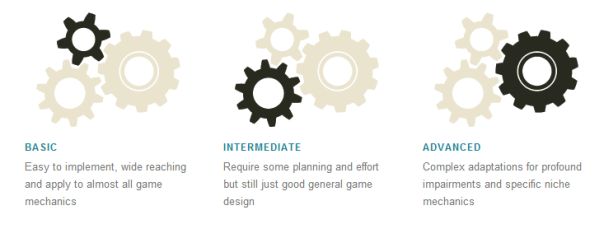 Gaming For Everyone: Game Accessibility Guidelines | Rock Paper Shotgun