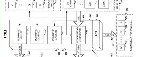 Allard signs off on 360 Magic Wand patent | VG247