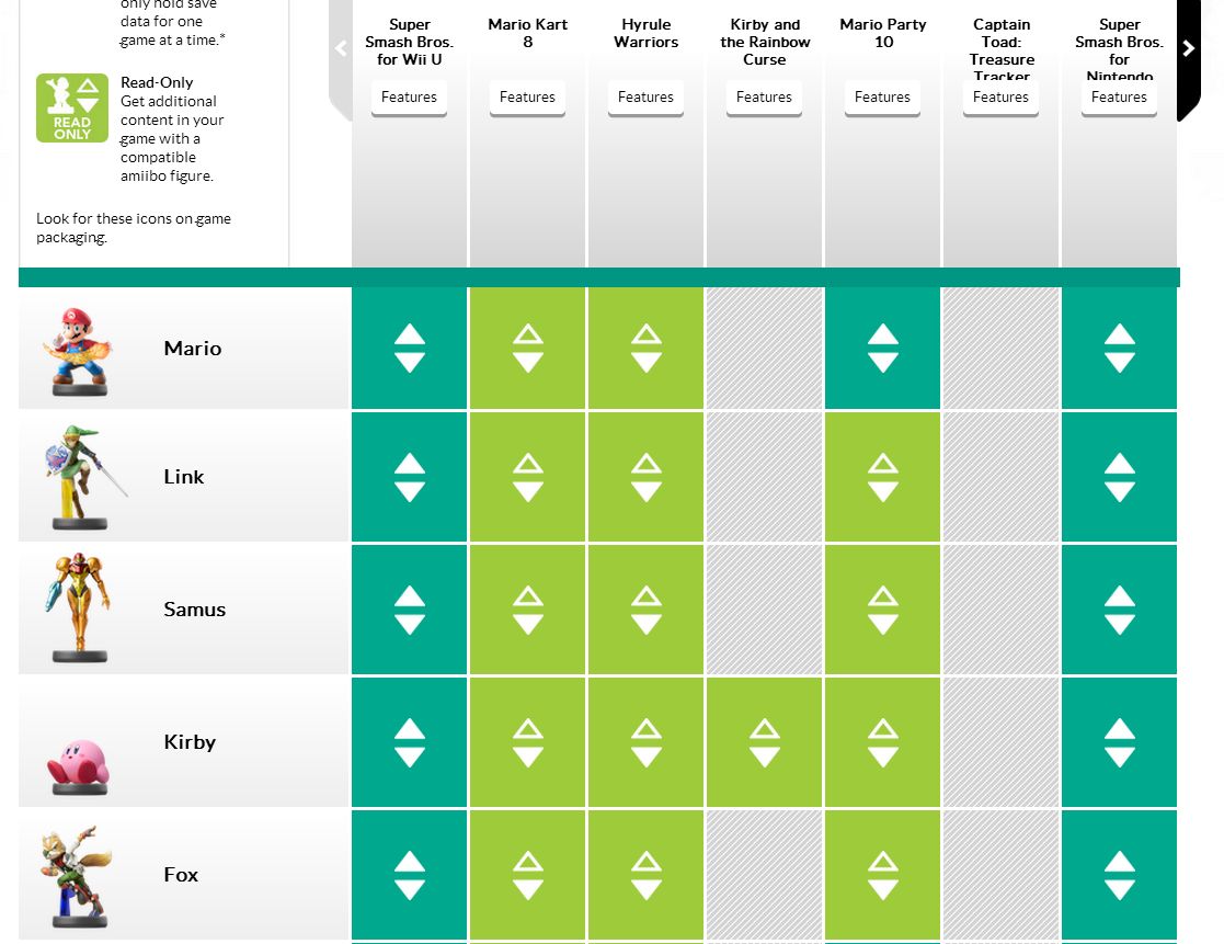 Here's all current and upcoming Amiibo announced so far | VG247