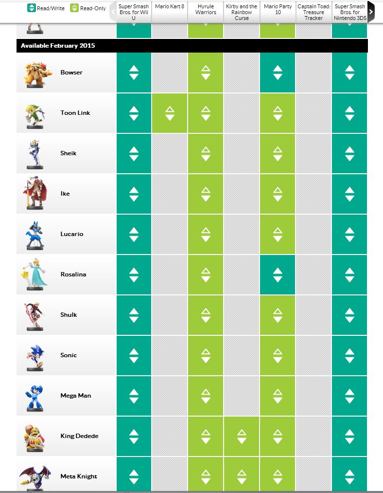 Here's all current and upcoming Amiibo announced so far | VG247