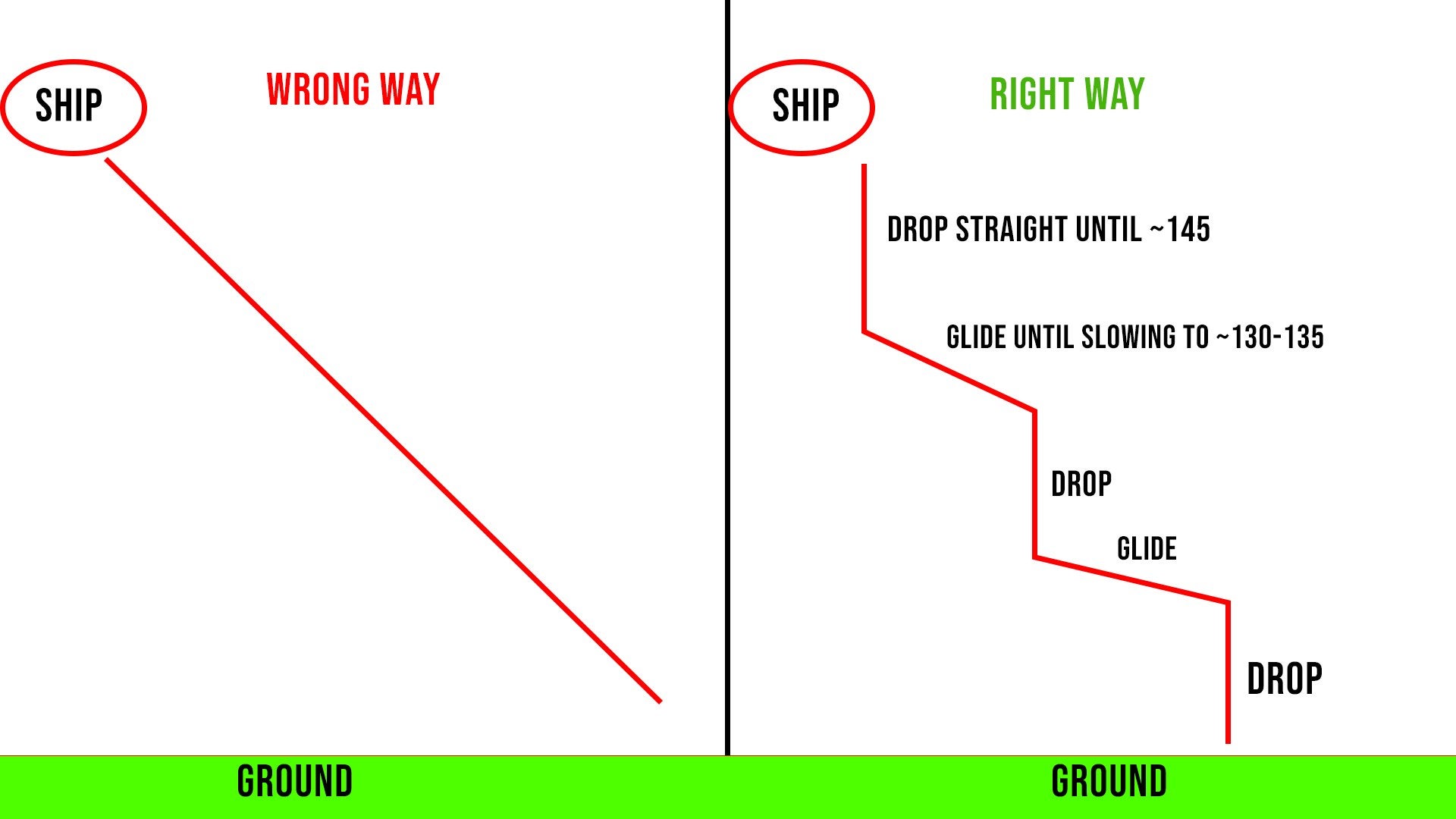Apex Legends Wave Drop Method - How to Increase Your Drop Distance in ...