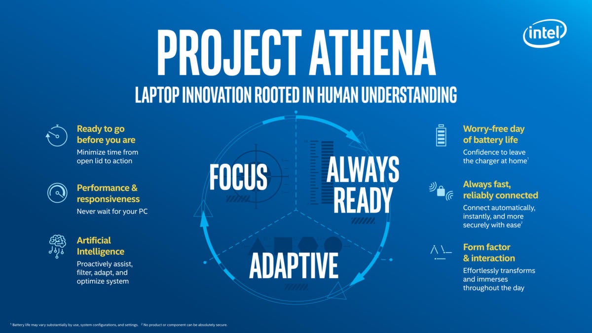 Project Athena detailed: Intel's ambitious push for laptop innovation ...