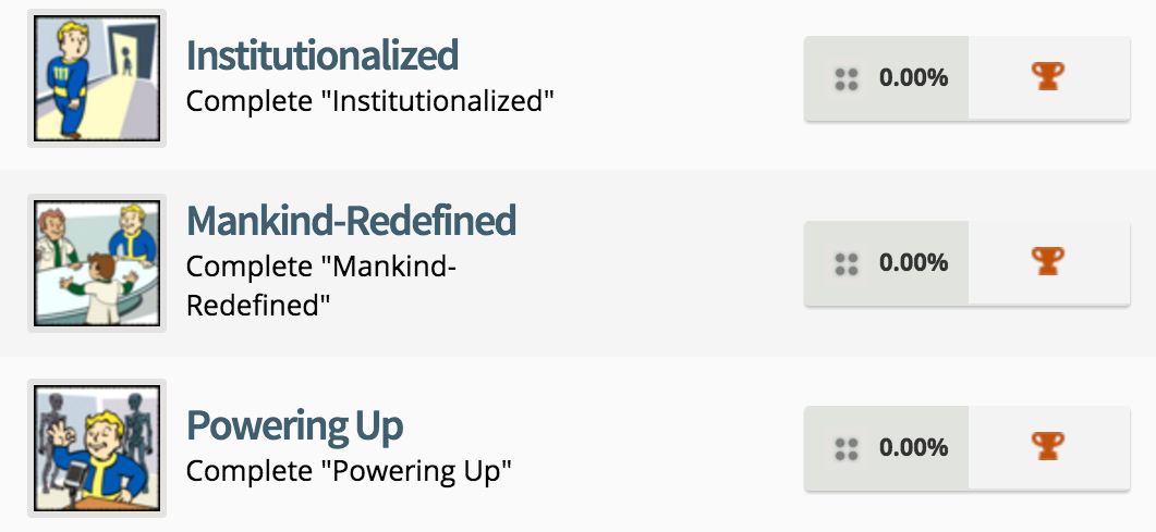 Fallout 4's Trophy and Achievement list analysis and speculation ...