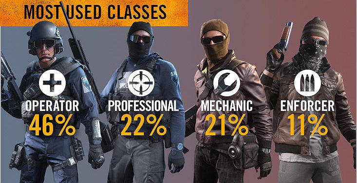Battlefield Hardline Classes