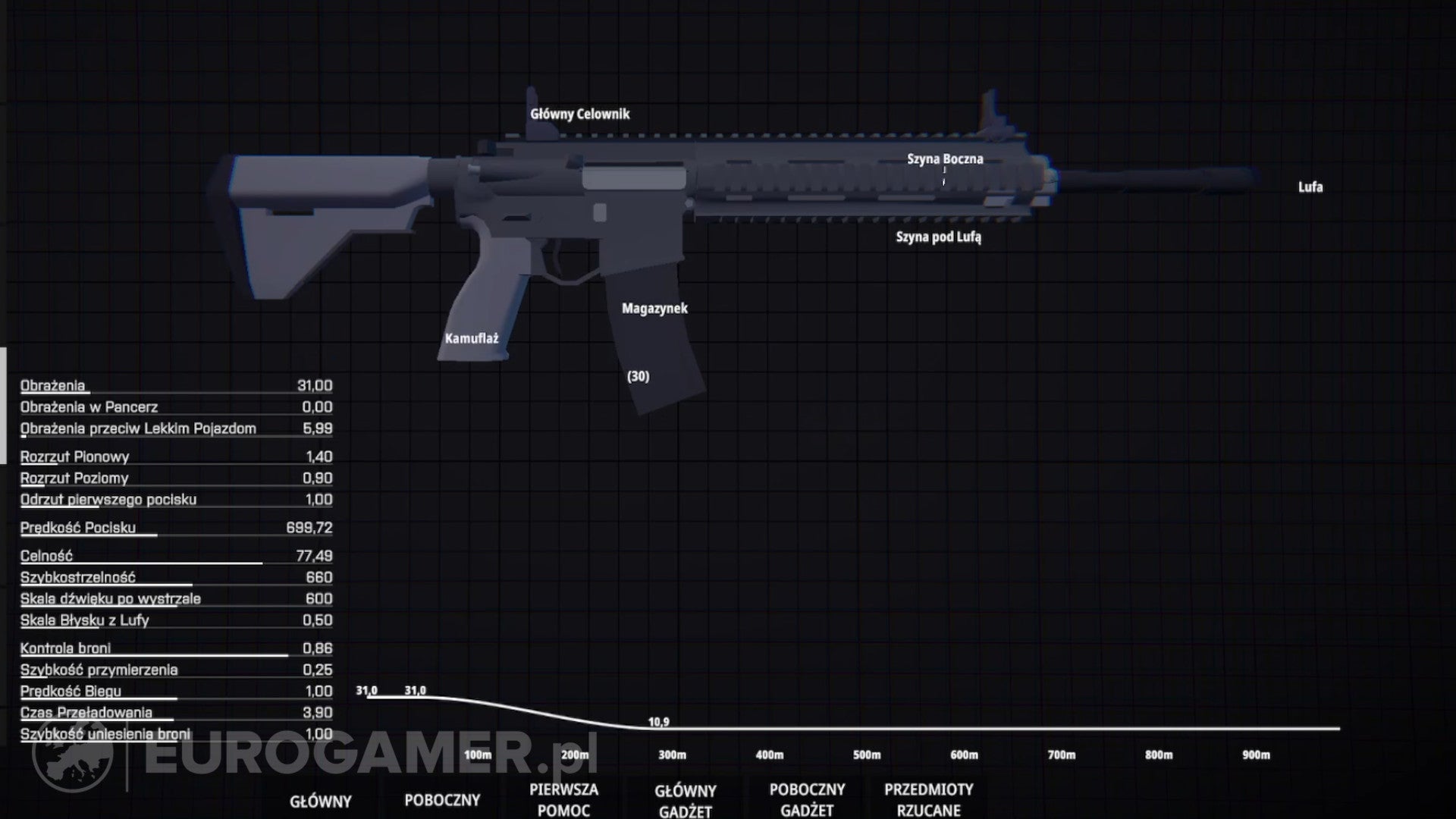 BattleBit Remastered - najlepsze bronie: karabiny, pistolety maszynowe ...