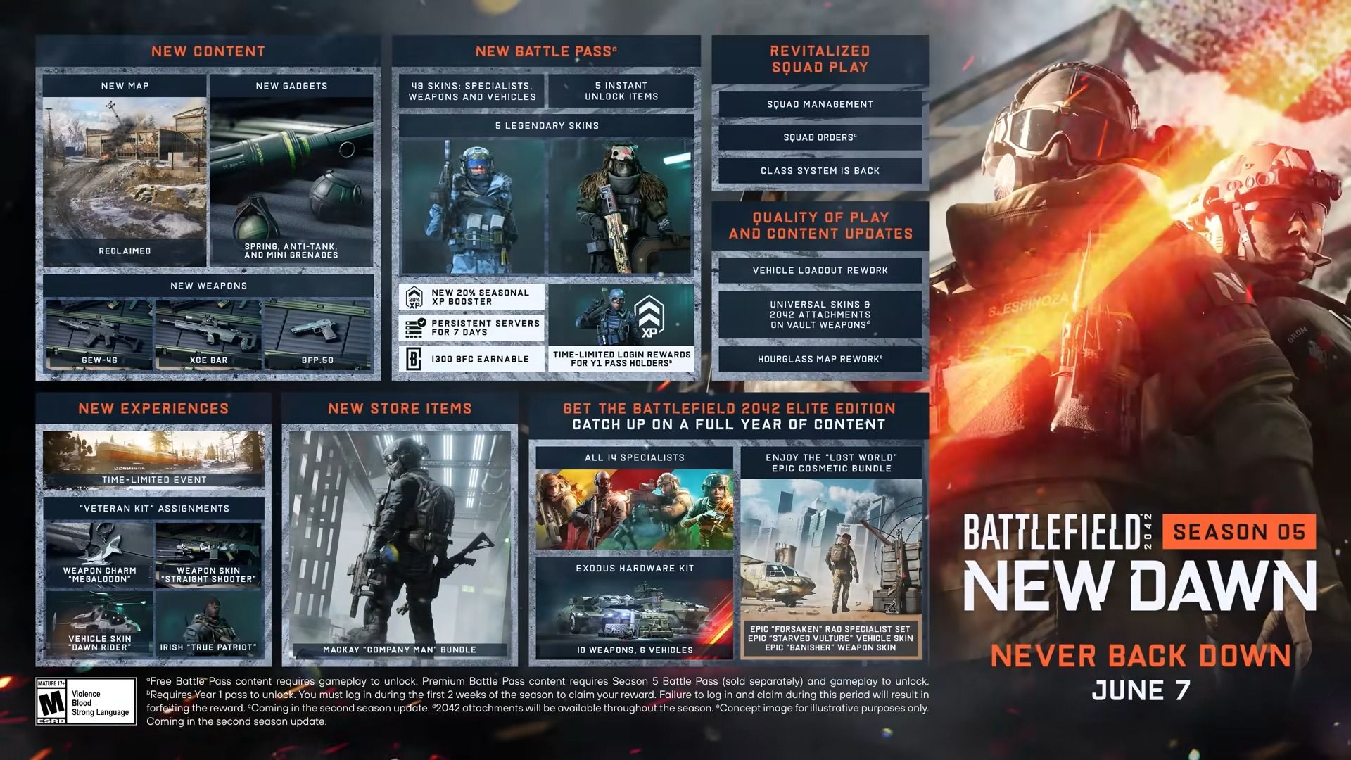 Battlefield 2042 New Dawn: Saison 5 bringt neue Karte und drei neuen ...