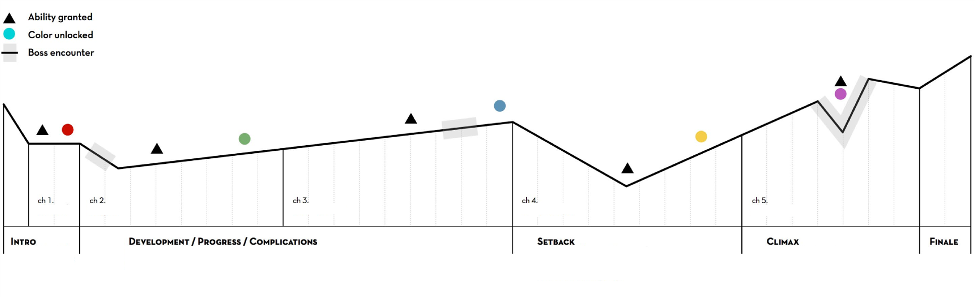 Balancing beauty and meaning in Gris | GamesIndustry.biz