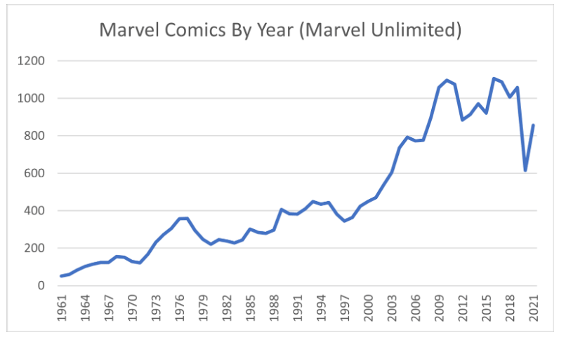 The Marvel Marathon: Should we want to read every Marvel comic ever ...
