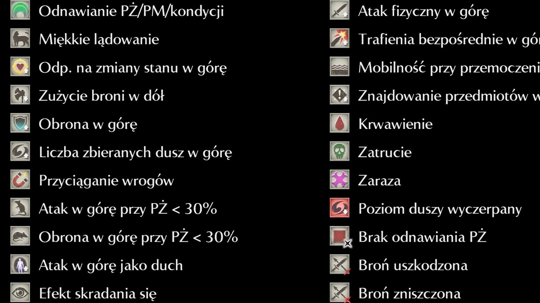Demon's Souls - ikony w ekwipunku i pod paskami: statusy, co oznaczają ...