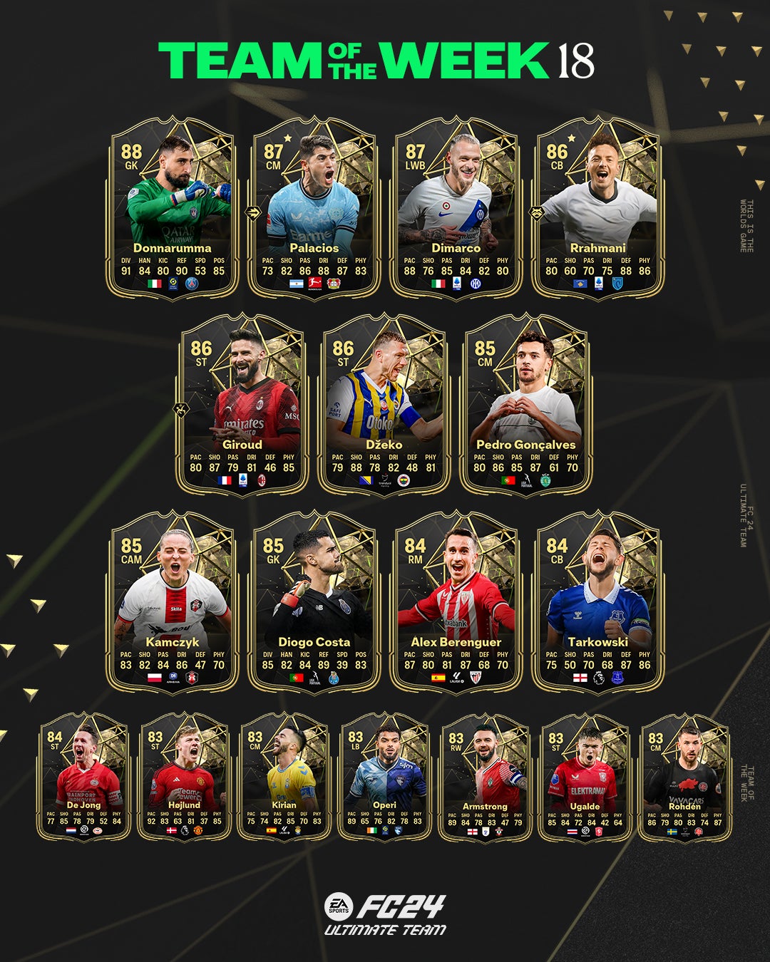 EA FC 24 TOTW 18 Cards revealed | Eurogamer.net