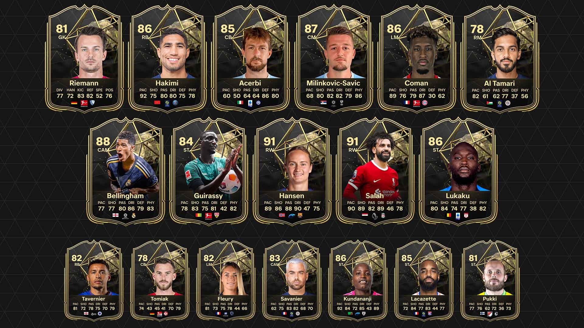Ea Fc 24 Totw 4 Predictions