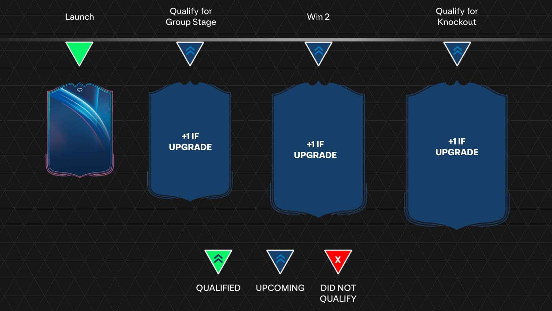 EA FC 24 RTTK Tracker: Alle Upgrades und Ratings in der Übersicht ...
