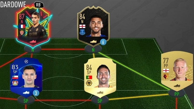 FIFA 21 FUT (Ultimate Team) - idealne zgranie | Eurogamer.pl