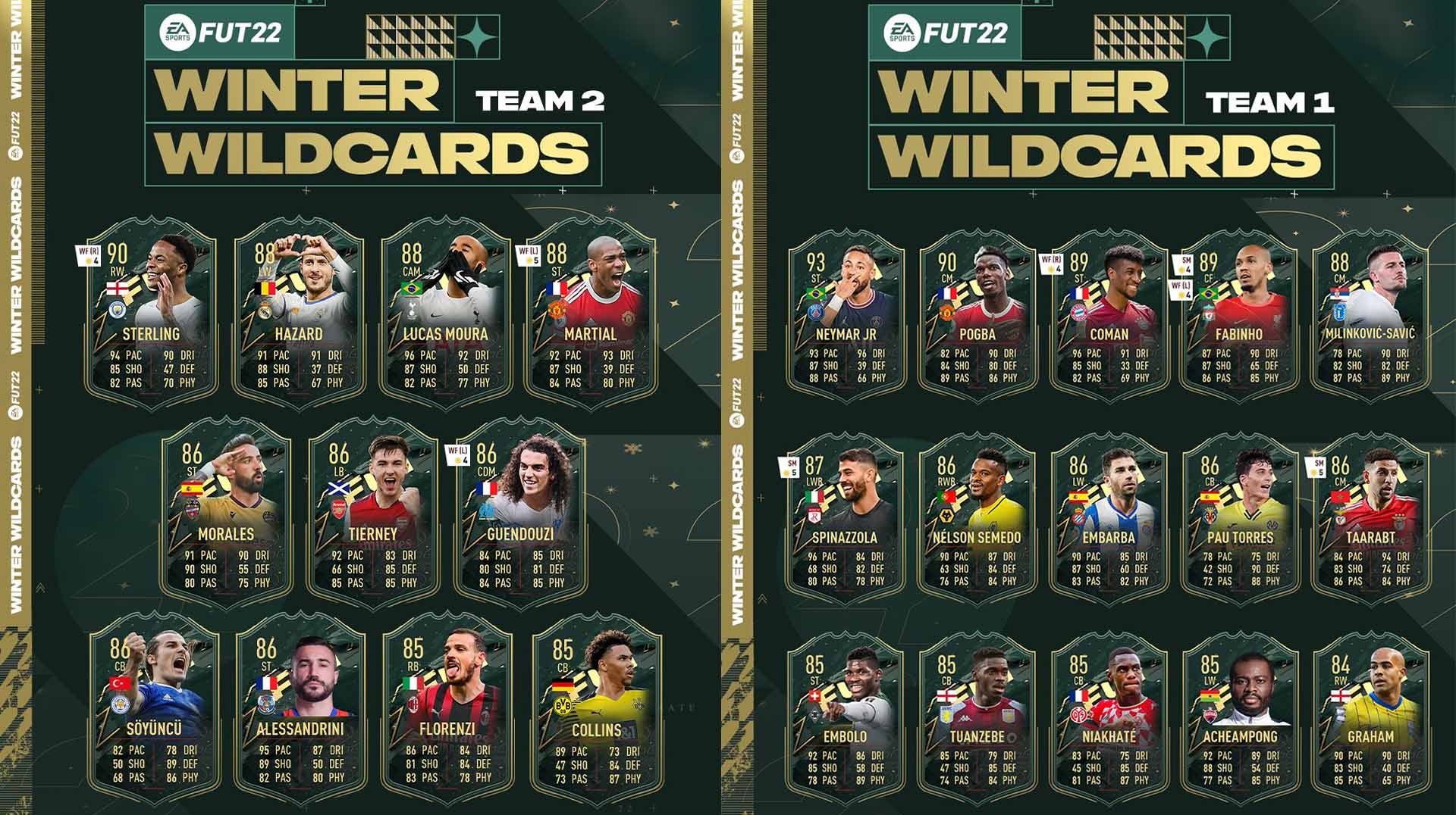 FIFA 22 Winter Wildcard - Alle Spieler, Upgrades, Tokens und mehr ...