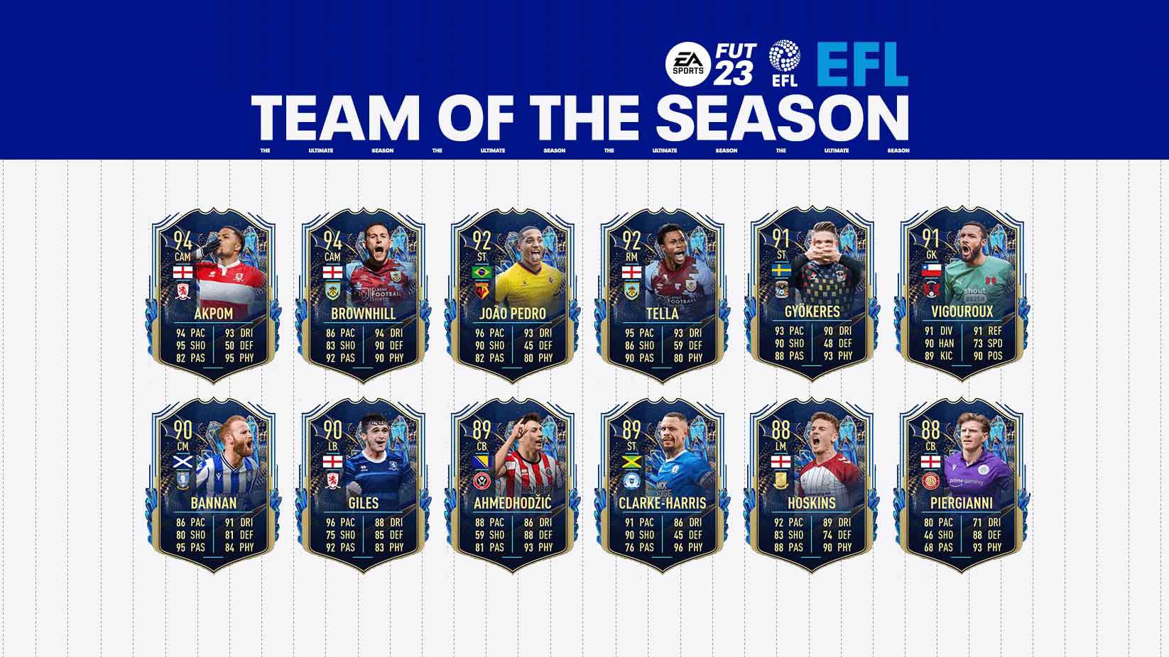 FIFA 23 EFL TOTS: jede Menge Upgrades für Akpom, Brownhill, Pedro und ...