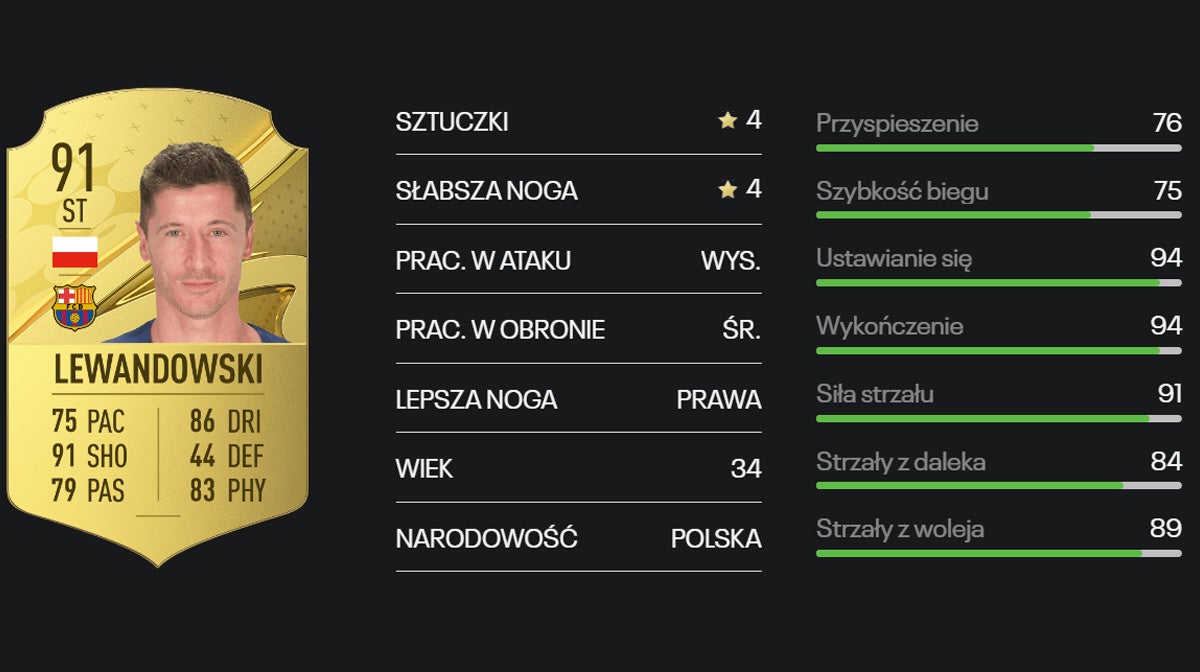 FIFA 23 - Robert Lewandowski: ocena i statystyki | Eurogamer.pl