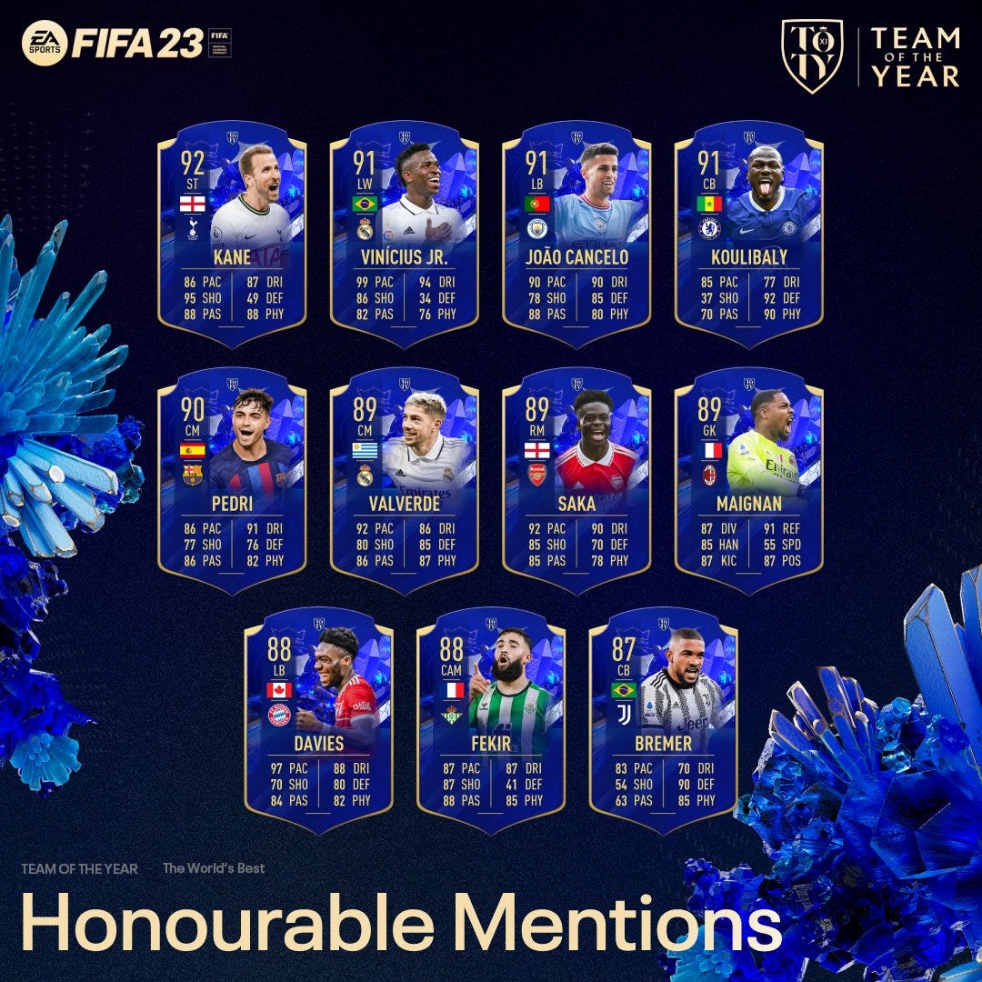 FIFA 23 TOTY Honourable Mentions - Alle FIFA 23 TOTY Honourable Mentions - Alle