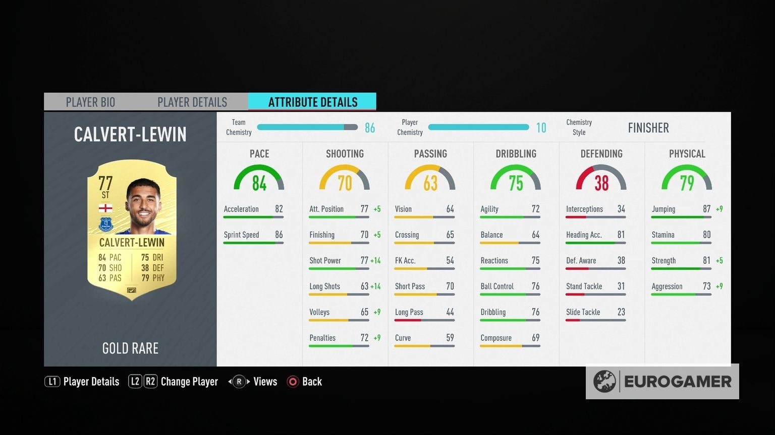 FIFA 20 Chemistry Styles list: which attributes are affected by every ...