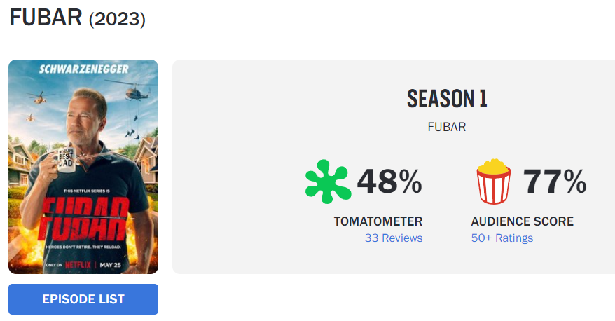 FUBAR com Schwarzenegger arrasado pela crítica | Eurogamer.pt