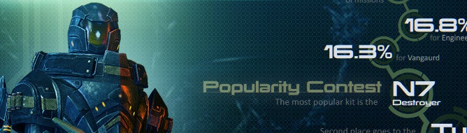 Mass Effect 3 multiplayer turns one, BioWare celebrate with stat-heavy ...