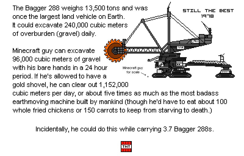 Professor Sharkey's Bad Game Science Takes on Minecraft | VG247