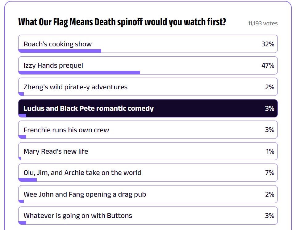 Poll Results: What Our Flag Means Death spinoff would you want to watch ...