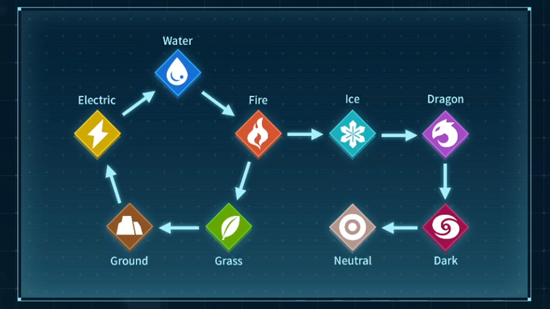 Palworld tips and tricks for beginners | Rock Paper Shotgun