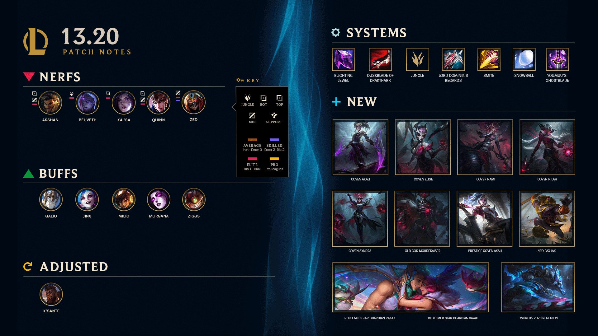 League of Legends kämpft gegen Snowballing an und startet im Jungle ...