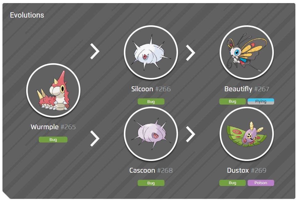 Request 10 'Wurmple's Evolved!' and evolve Wurmple in Pokémon Legends ...