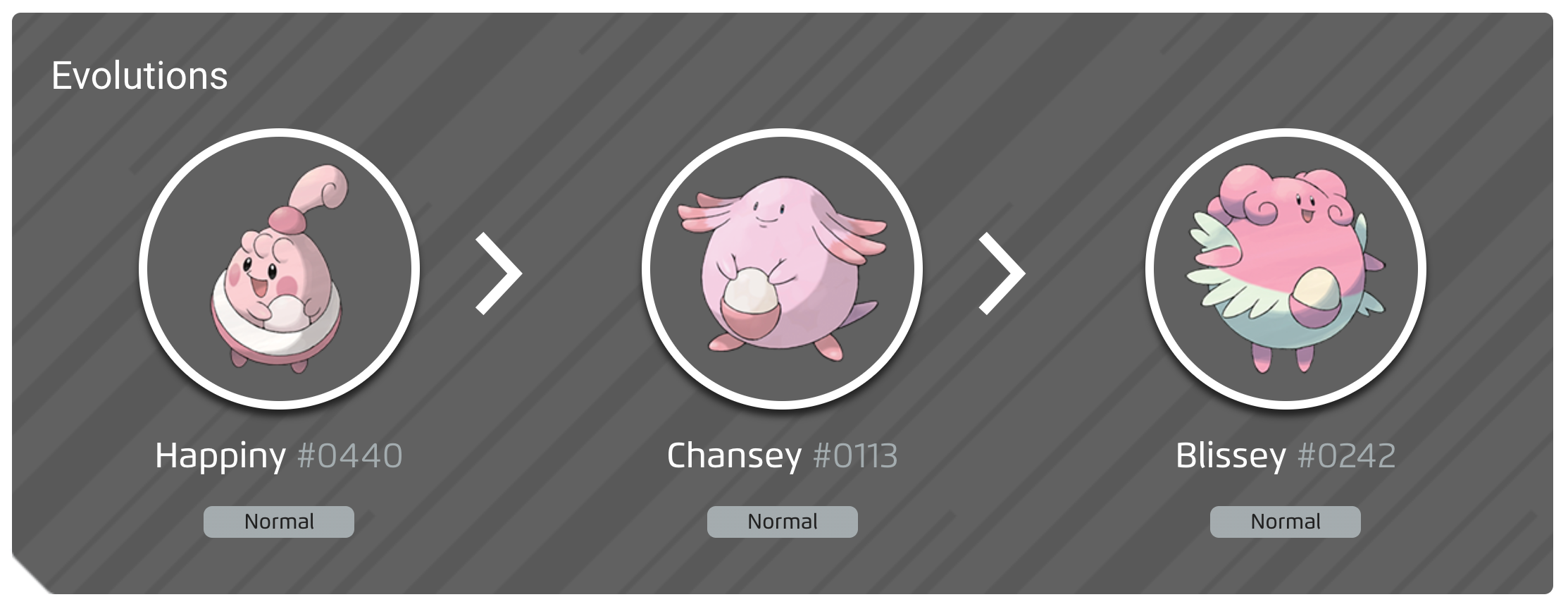 Lillipup Evolution Chart