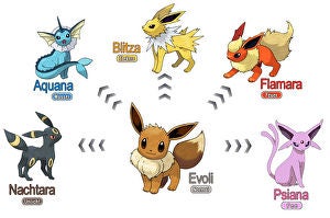 Pokémon Go: Entwicklung erklärt: Tipps und Tricks für die Evolutionen ...